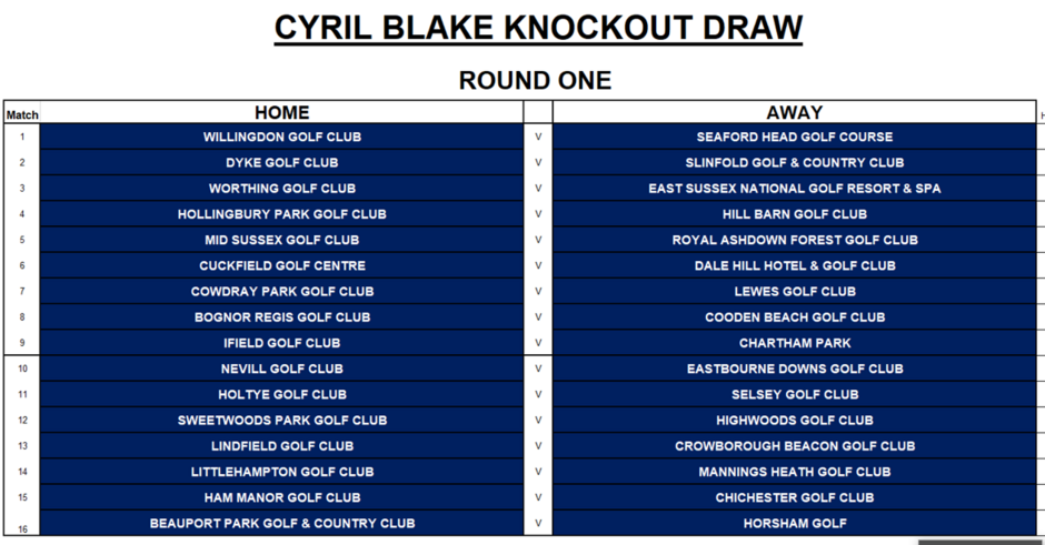 Cyril Blake Knockout